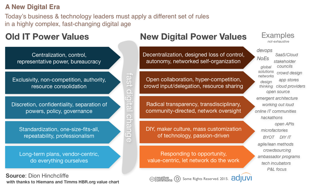 Digitaler Wertewandel - kluge+konsorten
